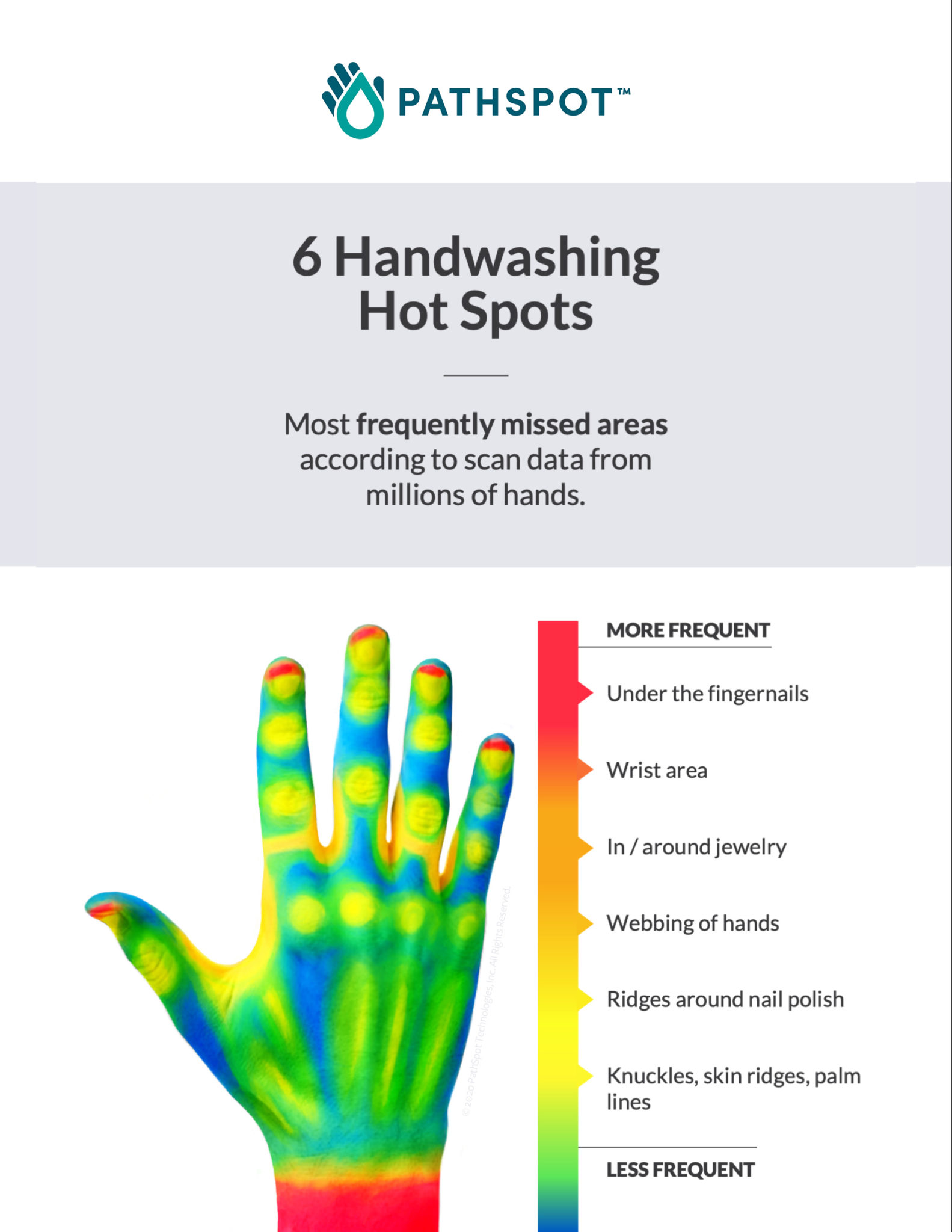 6 Commonly Missed Handwashing Hot Spots | PathSpot Technologies