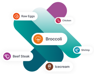 PowerLabels | PathSpot Technologies