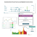 SafetySuite Hub | PathSpot Technologies